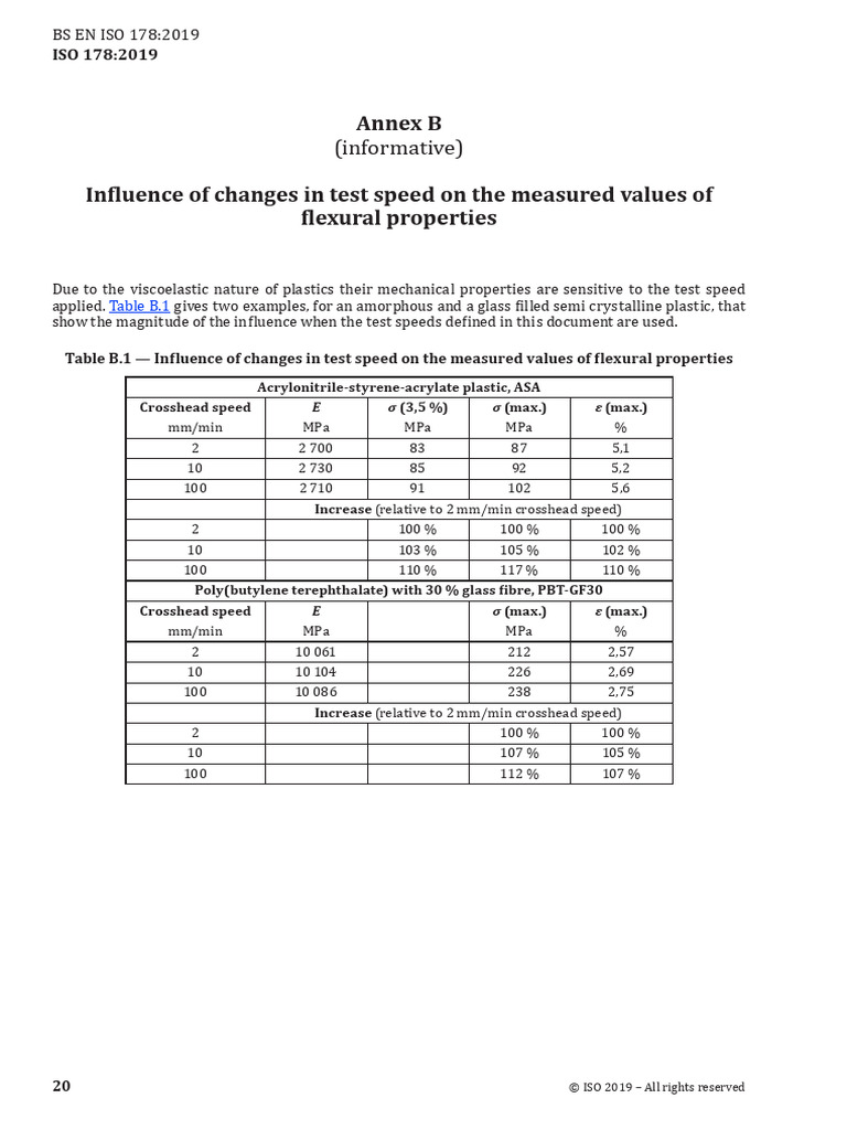 BS EN ISO 178 2019 Page26 | PDF | Film Speed | Mechanical Engineering