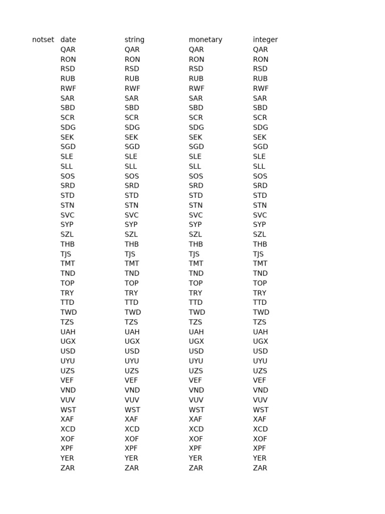 Currency Codes and Values List | PDF