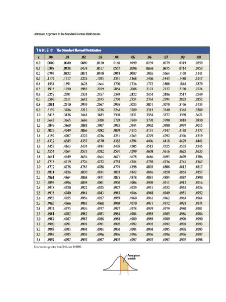 Z Table Standard Normal Distribution | PDF