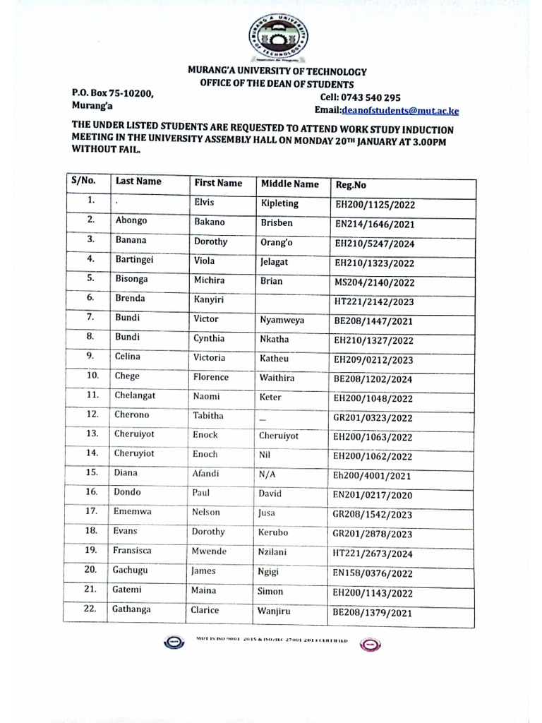 Qualified Work Students | PDF