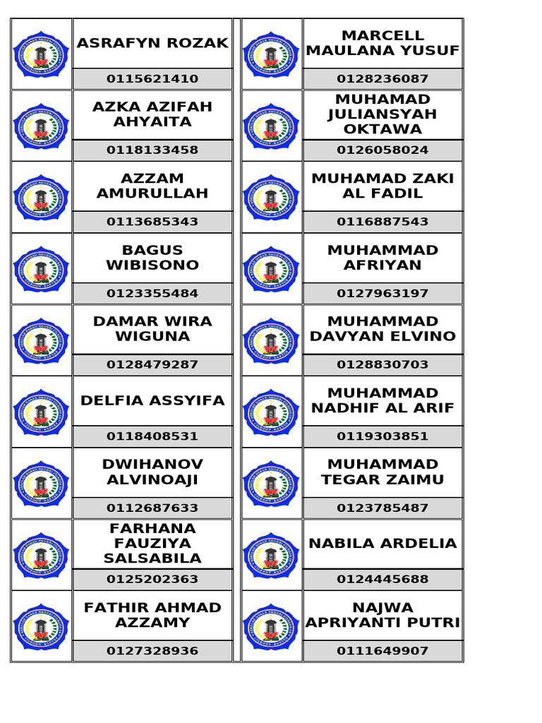 Nama Map Ijazah | PDF