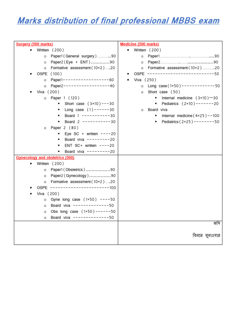 Final MBBS Exam Marks Distribution | PDF | Respiratory Diseases ...
