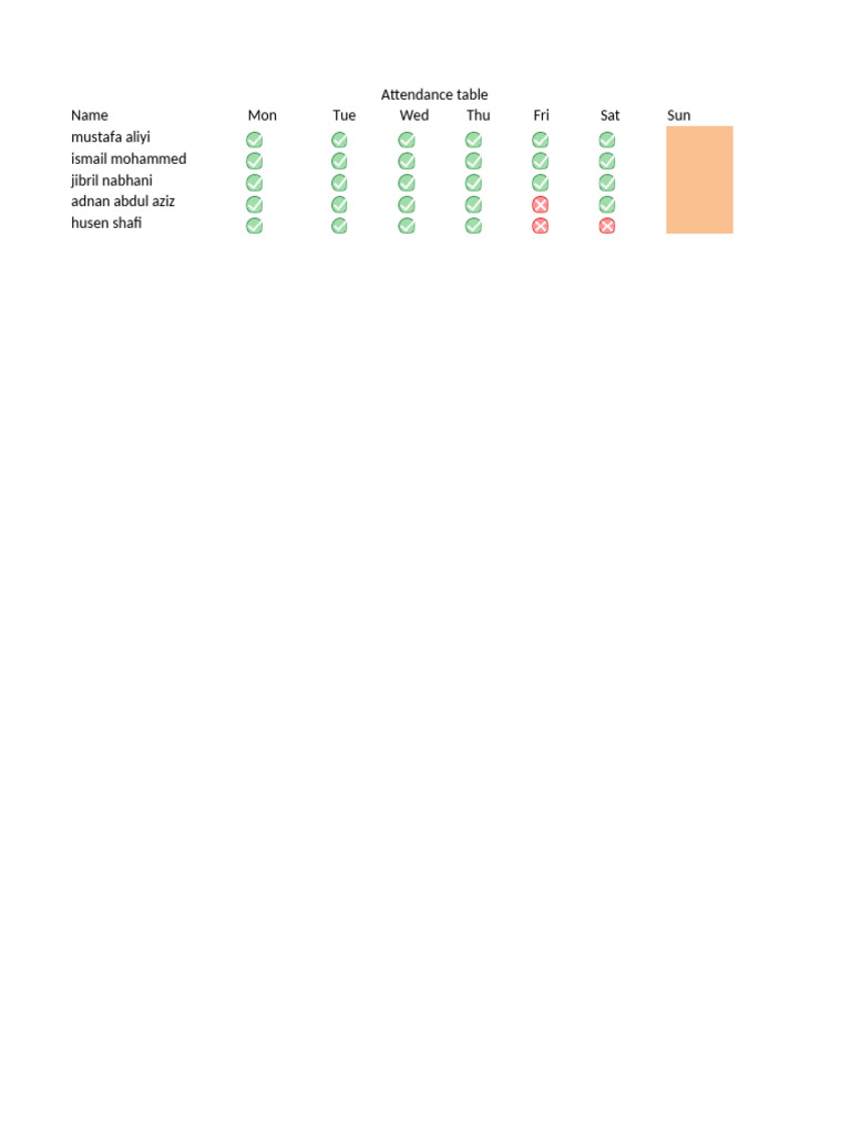 Weekly Attendance Summary | PDF