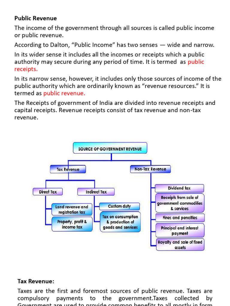 Understanding Public Revenue Sources | PDF | Taxes | Direct Tax