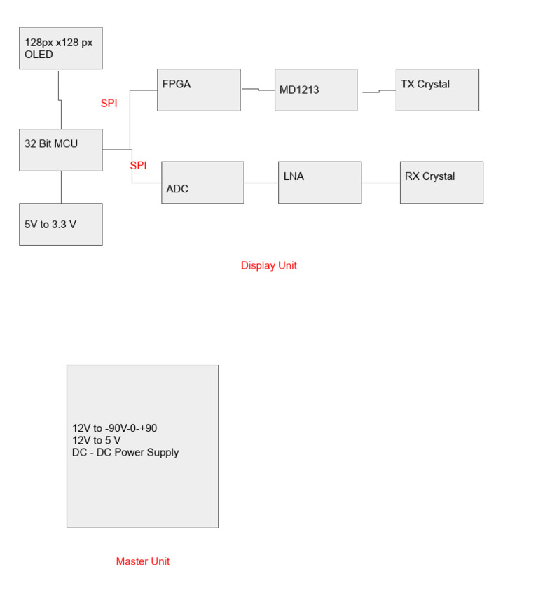 Untitled Presentation | PDF