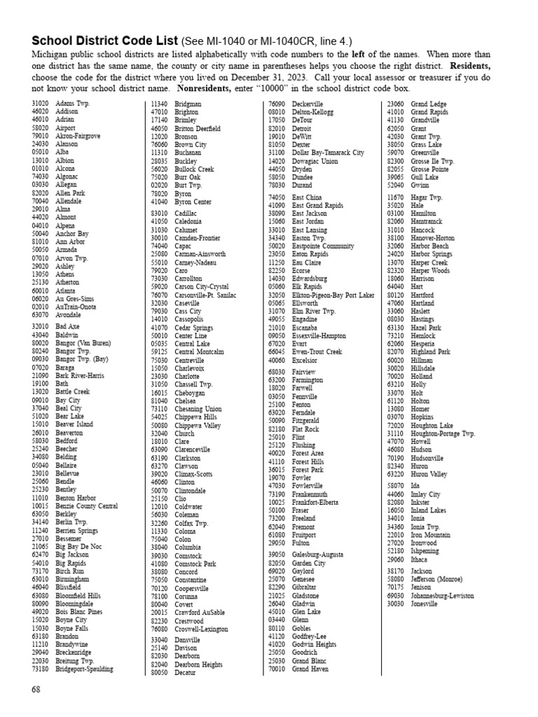 Michigan School District Code List | PDF