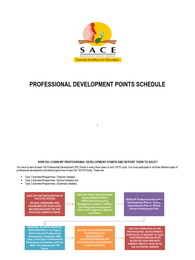Professional Development Points Guide | PDF | Schools | Teachers
