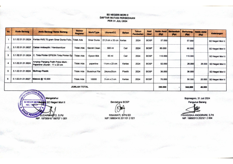 Mutasi Prrsediaan | PDF