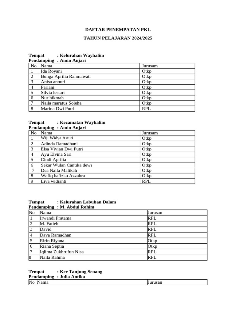Daftar Penempatan PKL - Revisi | PDF