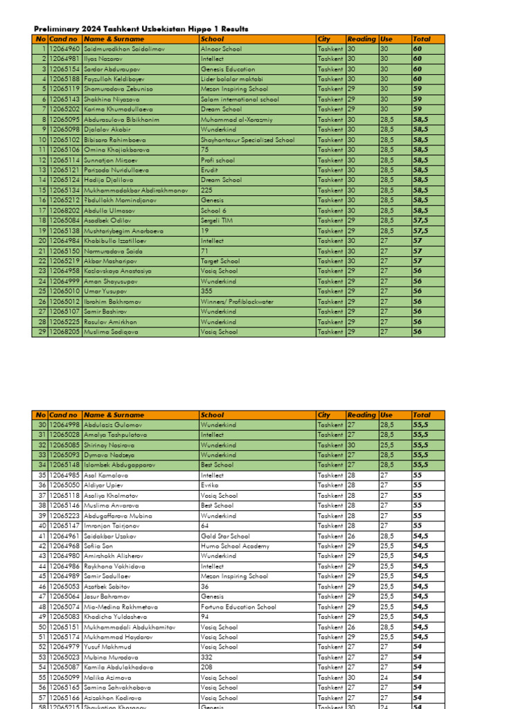 Prel 2024 Tashkent Uzbekistan H1 | PDF