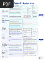 Graduate Diploma in Chartered Accounting | PDF | Postgraduate Education ...