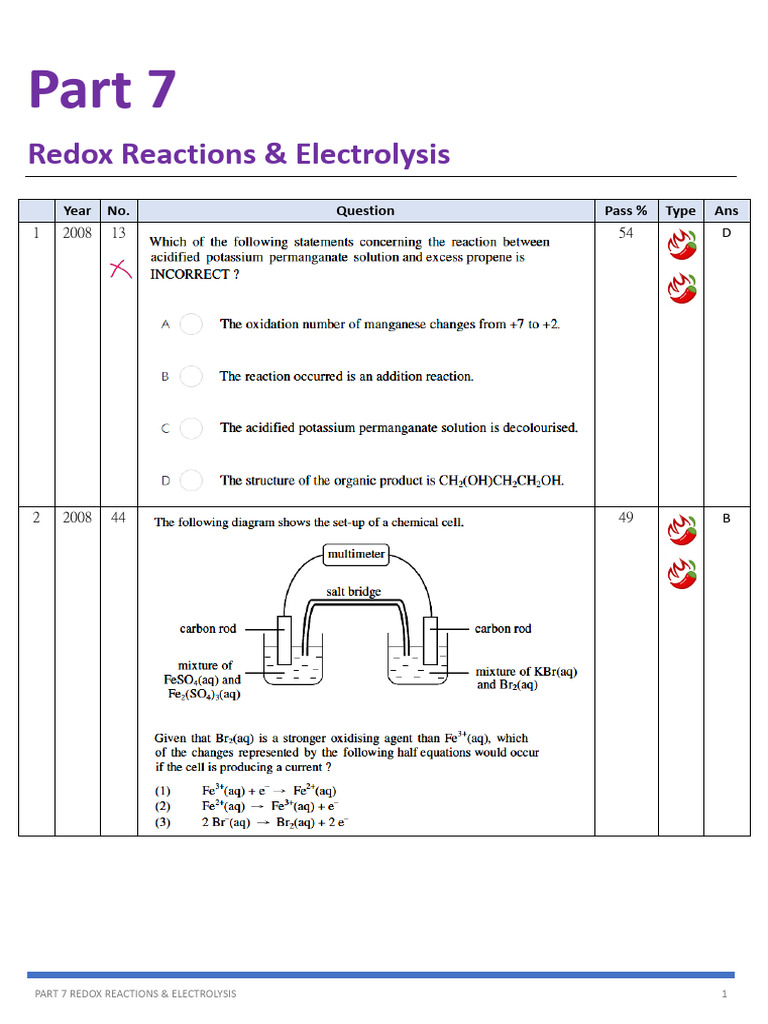 Topic 07 Redox Reactions & Electrolysis (2023 Version) (PDF) With ...