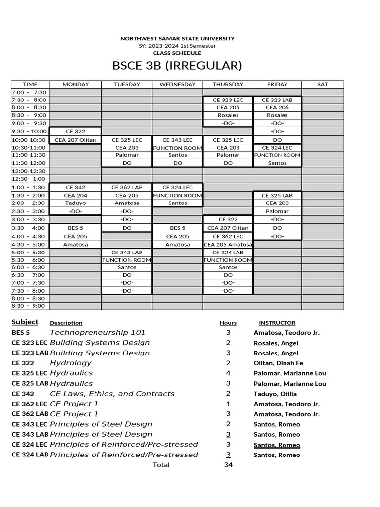 Classked Bsce 3b Irregular | PDF