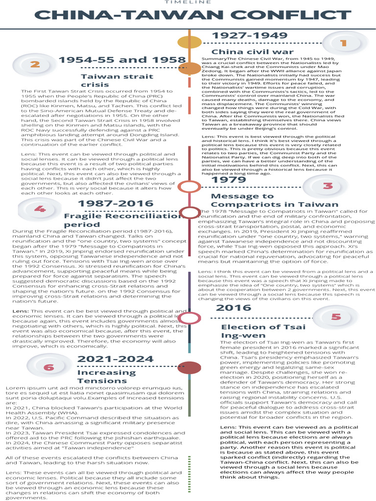 China-Taiwan Conflict Timeline Overview | PDF | Chinese Civil War ...