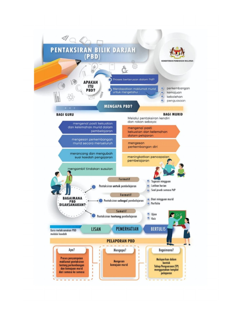Infografik PBD | PDF