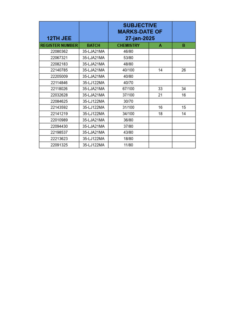 FINAL - 27th-Jan-2025 - 12TH BOARD Jee Subjective EXAM MARKS LIST ...