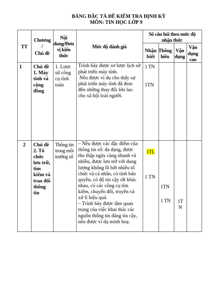 ĐÊ KT CUỐI HK1 TIN 9 | PDF