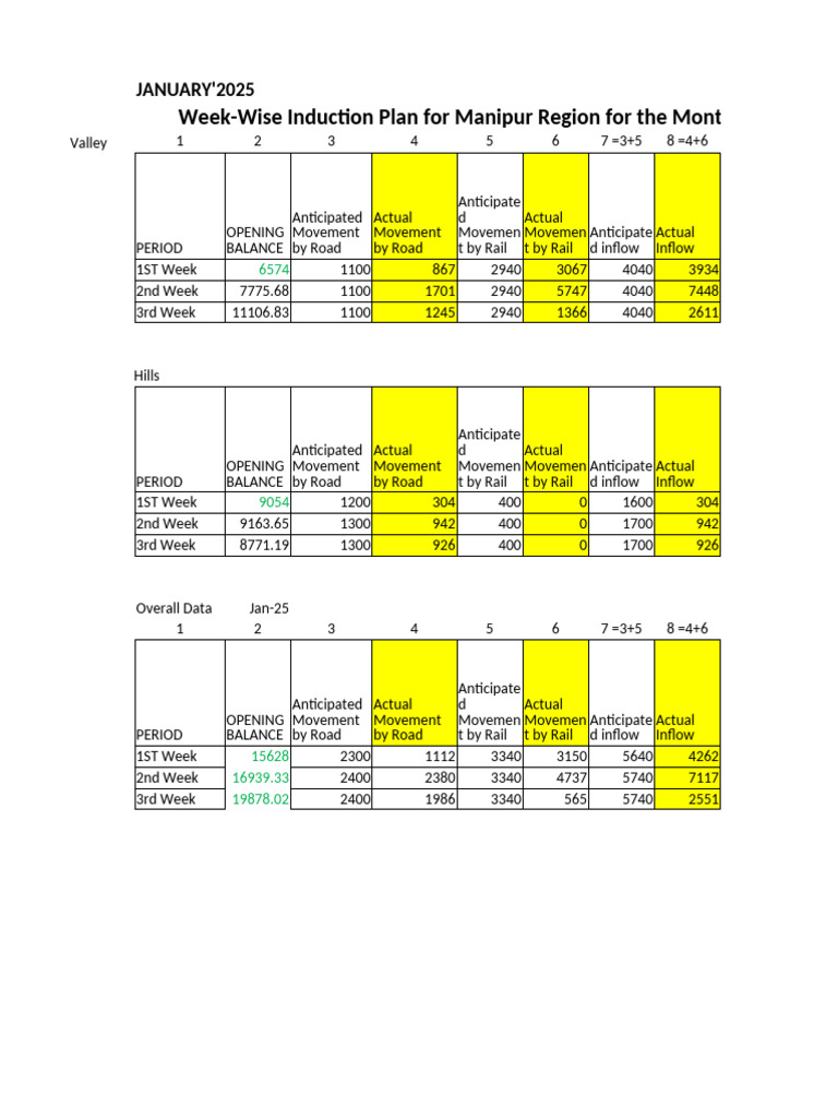 New Proforma Lifting | PDF
