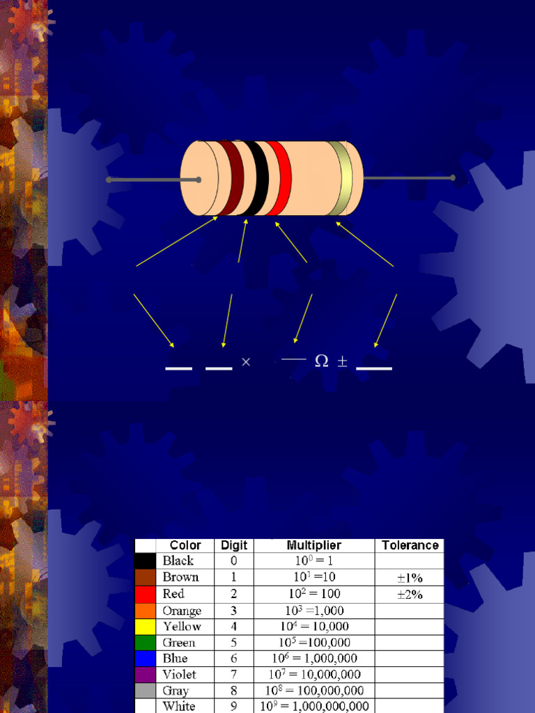 Resistor color code | PDF