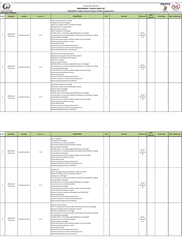 Mechanical Snag List Last Version | PDF | Pump | Valve