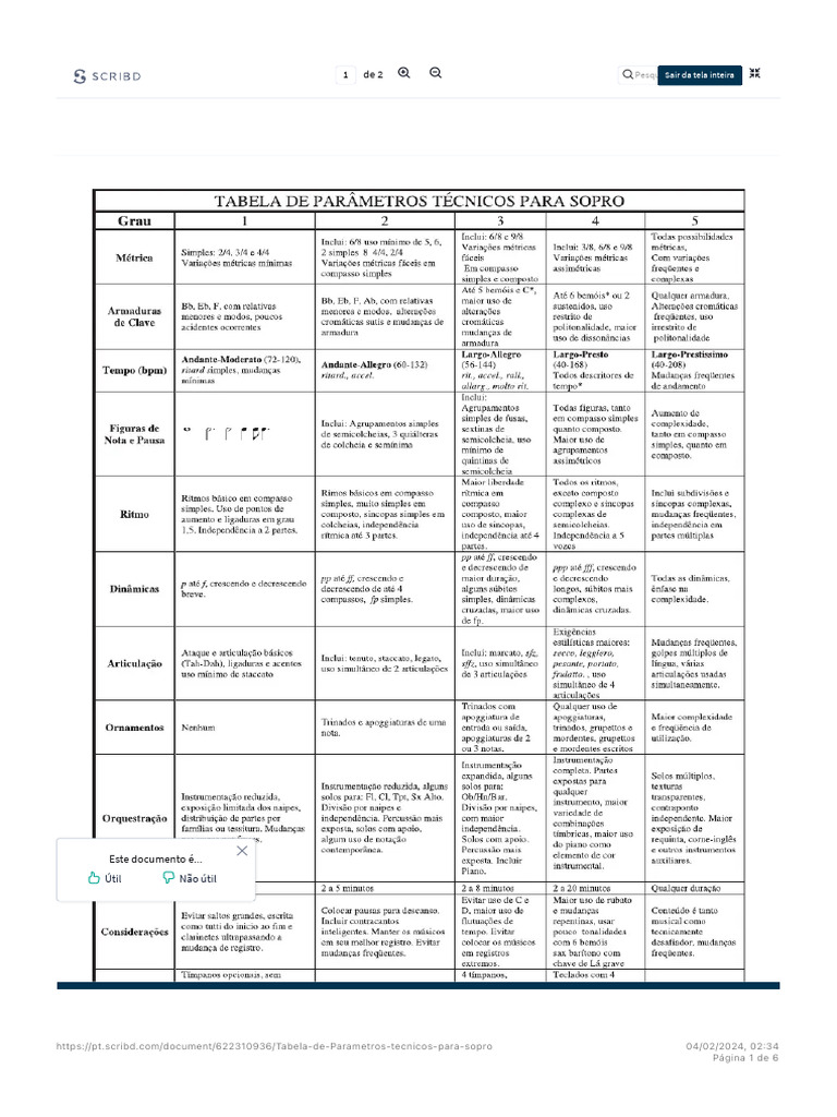Tabela de Parâmetros Técnicos para Sopro - PDF | PDF