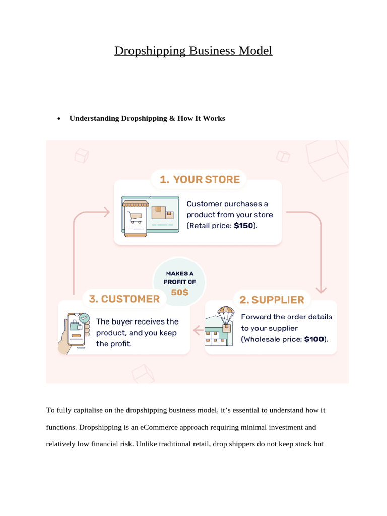 Dropshipping Business Model | PDF | Inventory | Supply Chain