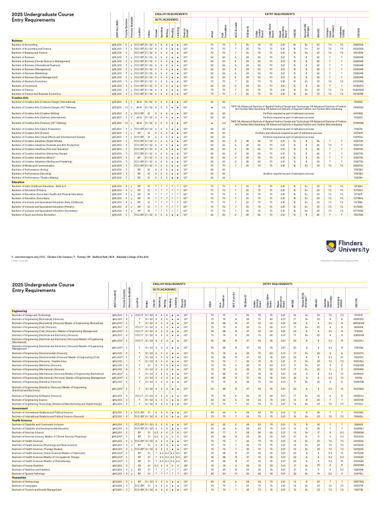 Need in Life | PDF | Educational Stages | Qualifications