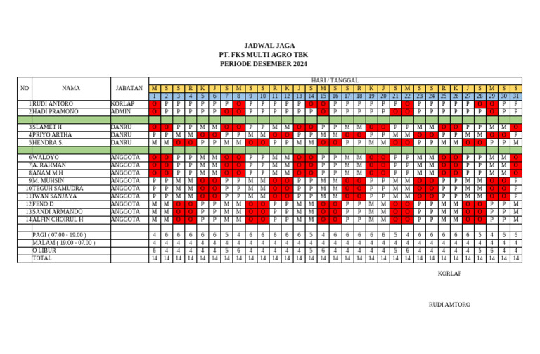 Jadwal Pt. FKS Multi Agro TBK | PDF