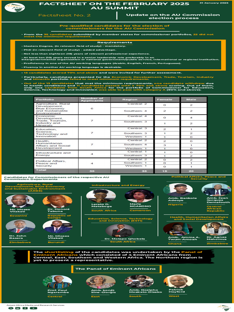 AU Commission Election Update 2025 | PDF | Africa | Economies