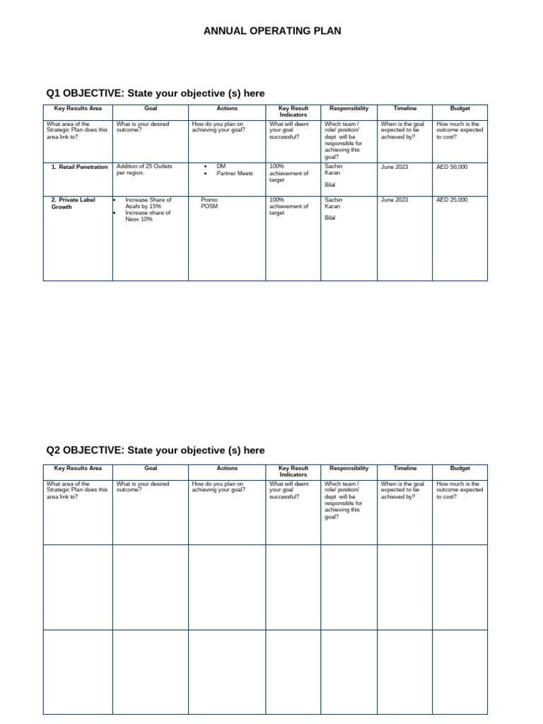 Annual Operating Plan Overview | PDF | Cognition | Strategic Management
