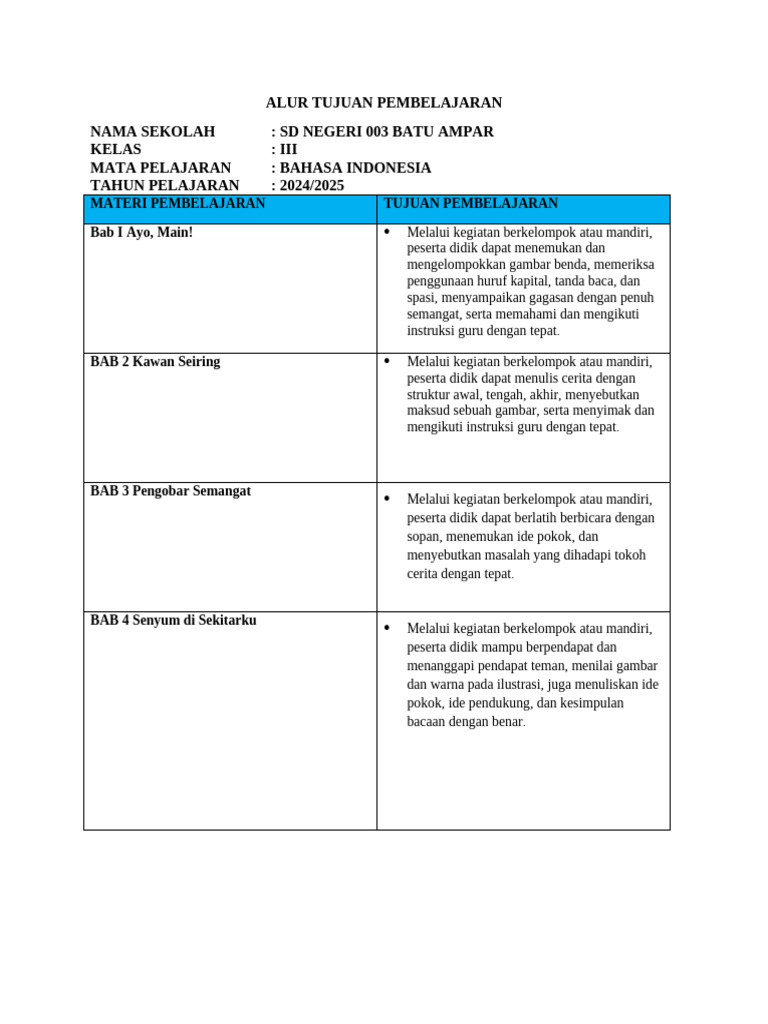 ATP B INDO KELAS 3 | PDF
