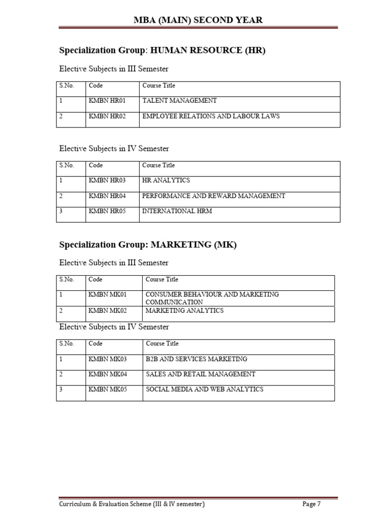 MBA Specializations and Electives Overview | PDF | Analytics | Human ...