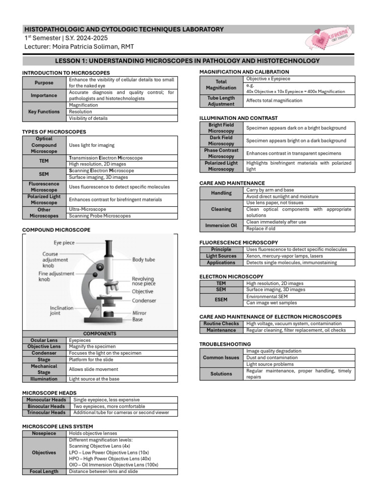 Histopath Lab Midterms Transes | PDF | Microscope | Fixation (Histology)