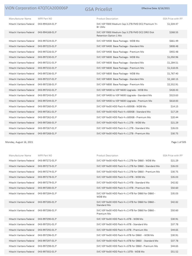 GSA Schedule All Products | PDF | Replication (Computing) | Solid State ...