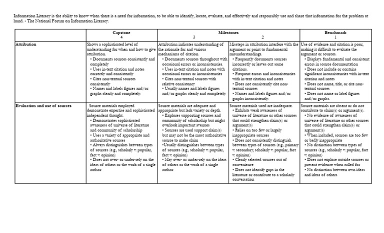 Information Literacy Rubric | PDF | Information Literacy | Cognitive ...