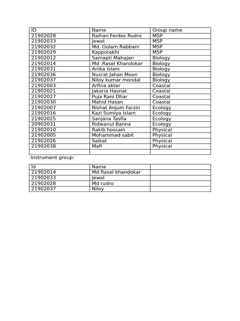 Student List | PDF