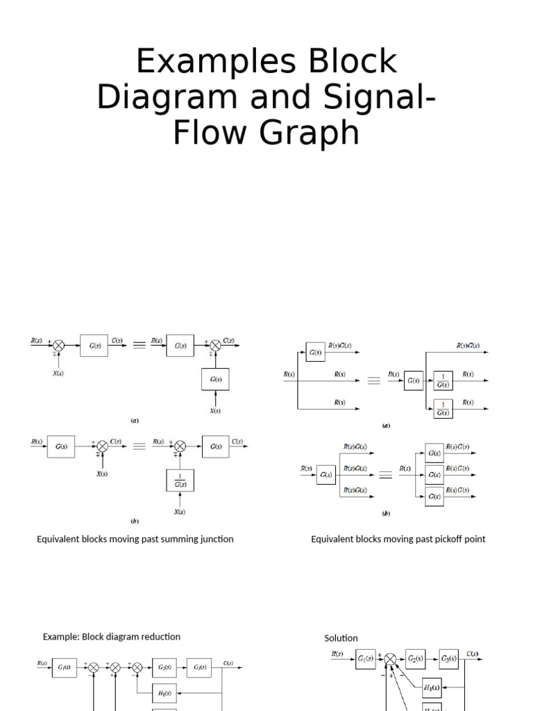 Examples Block Diagram and Signal-Flow Graph | PDF