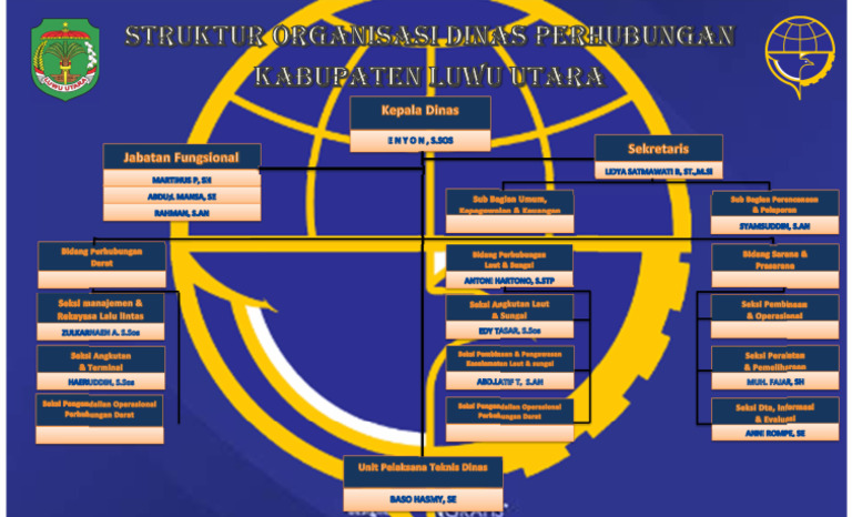 Struktur Organisasi Dishub | PDF