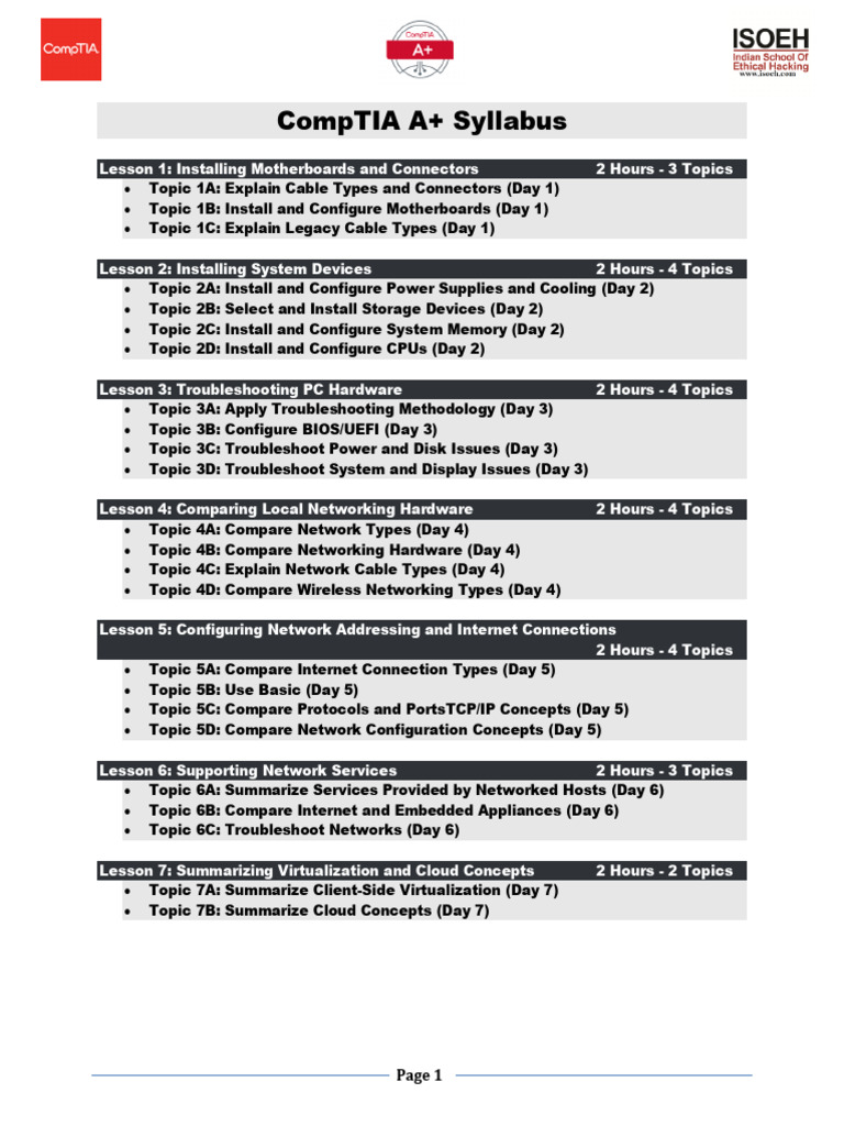 CompTIA APlus Syllabus | PDF | Computer Network | Microsoft Windows