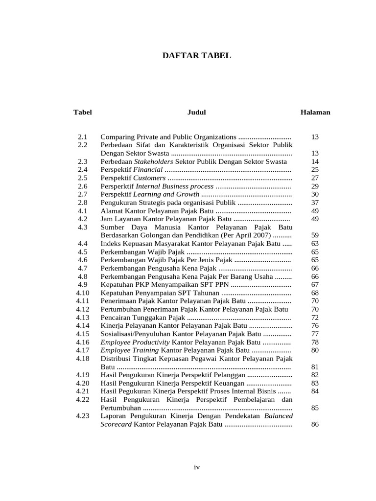 Daftar Tabel | PDF