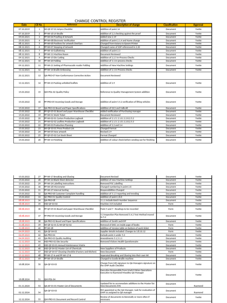 Change Control Register 2019 - 2024 | PDF