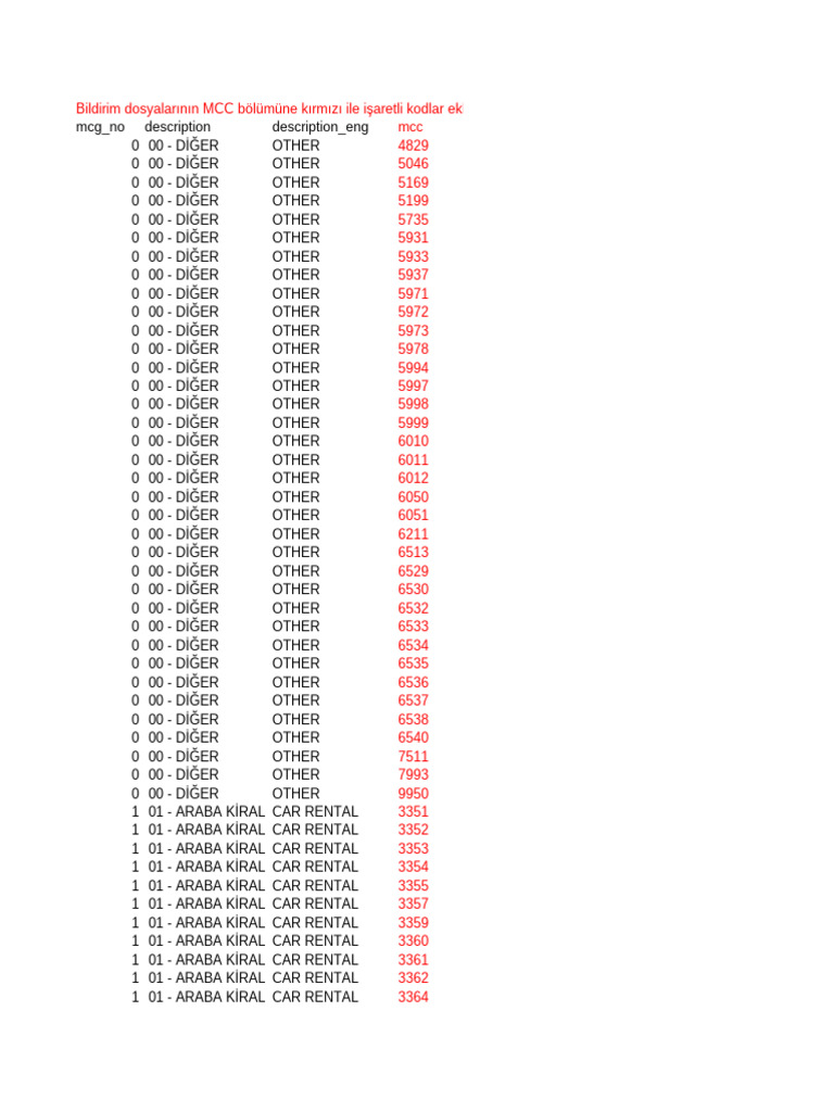 MCC Kodlari | PDF | Car Rental | Automotive Industry