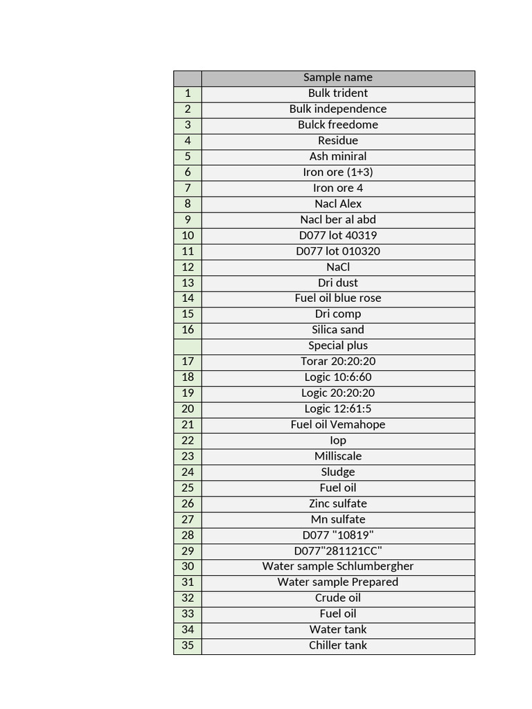 ICP log (Autosaved) | PDF | Manganese | Iron