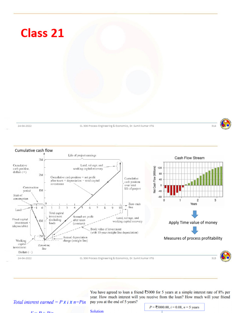 Class 21-23 - CL 306 Process Engineering and Economics | PDF | Net ...