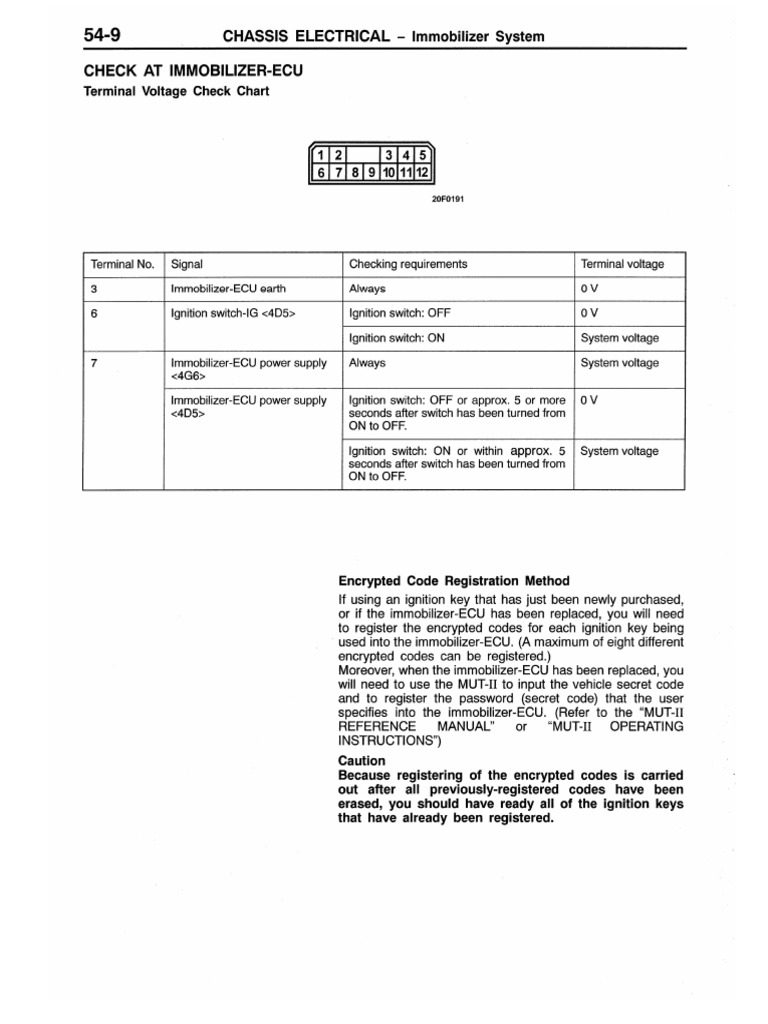 OBD Set | PDF