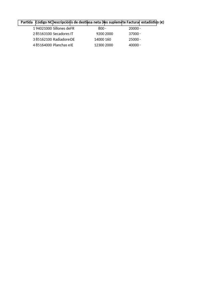 Declaracion Intrastat | PDF