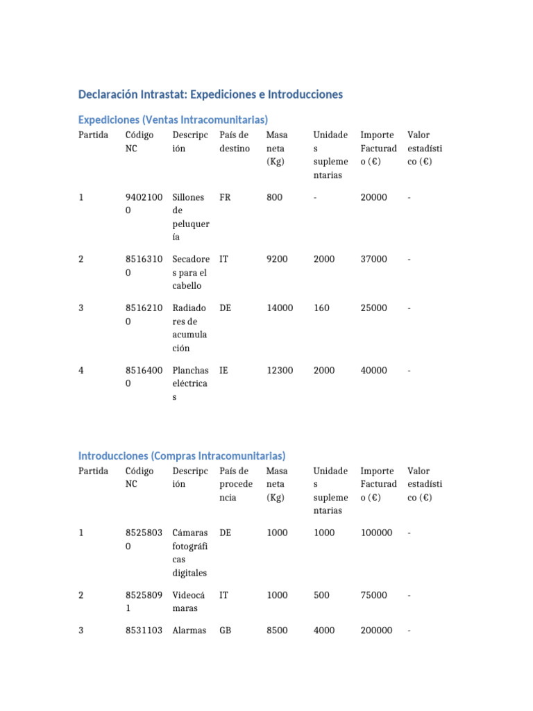Declaracion Intrastat | PDF
