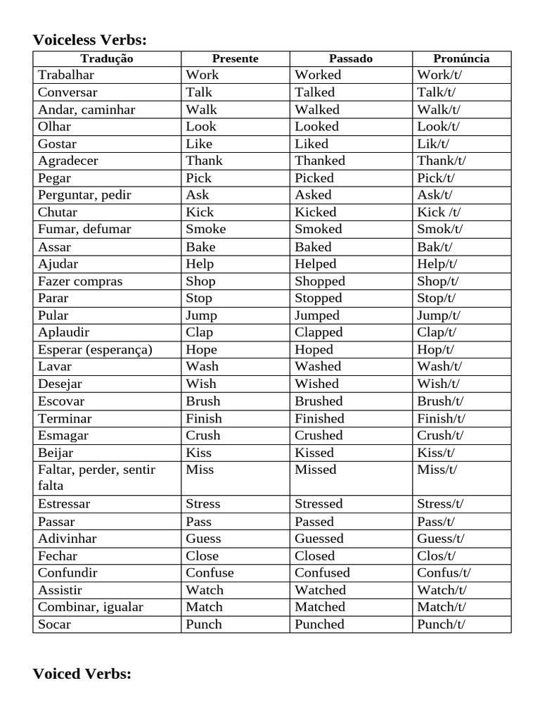 Final ED Pronunciation Drills | PDF