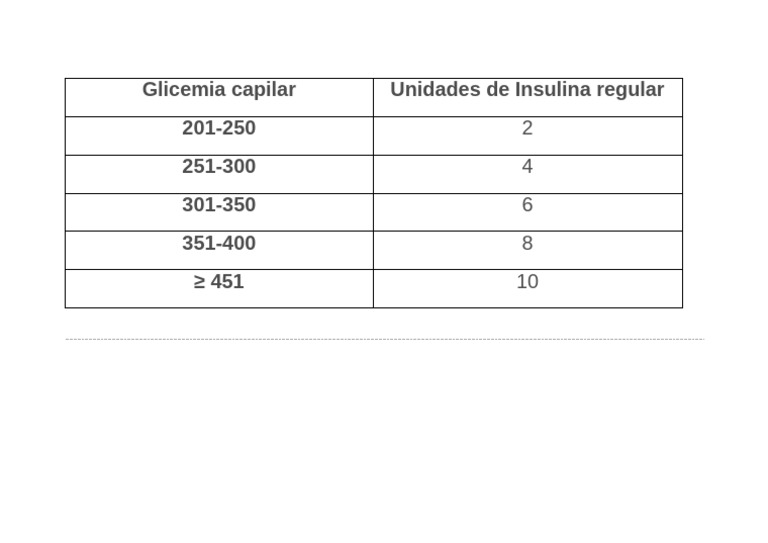 Insulina Regular | PDF