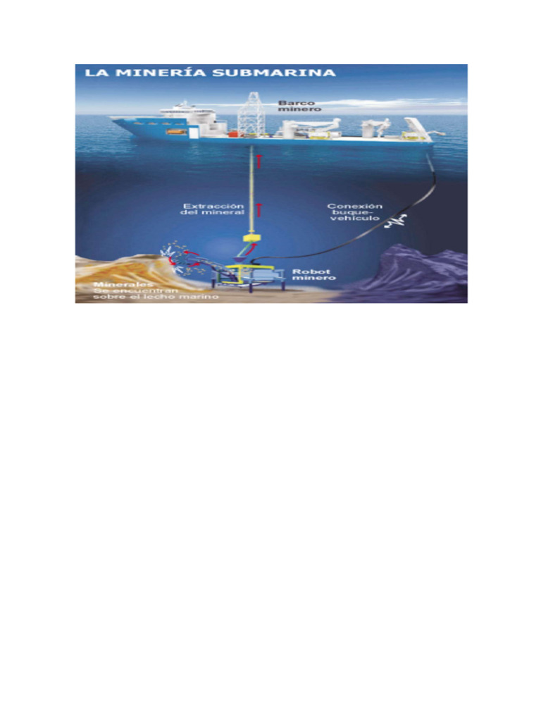 Mineria | PDF
